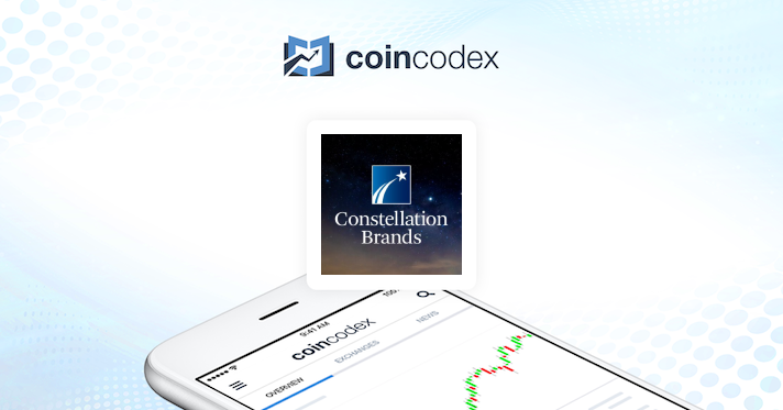 Constellation Brands (STZ) Stock Forecast & Price Prediction 2025–2030 | CoinCodex